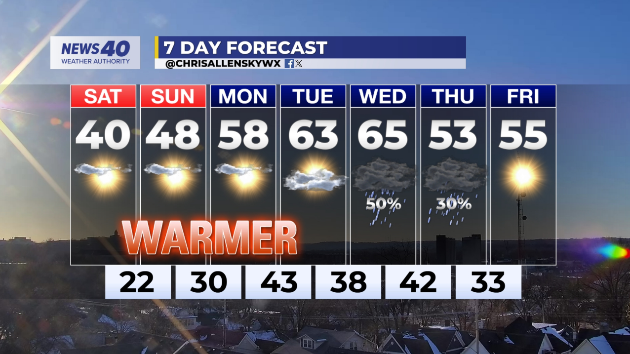 Weather - WNKY News 40 Television