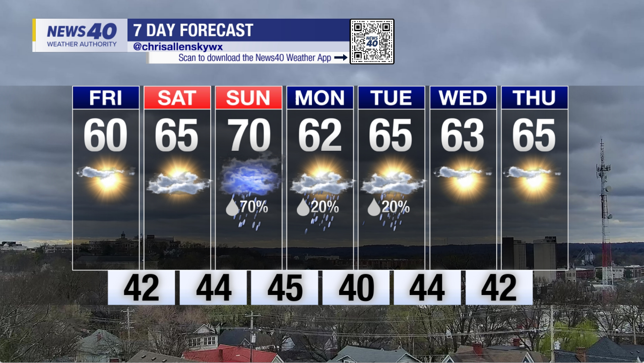 Weather - WNKY News 40 Television