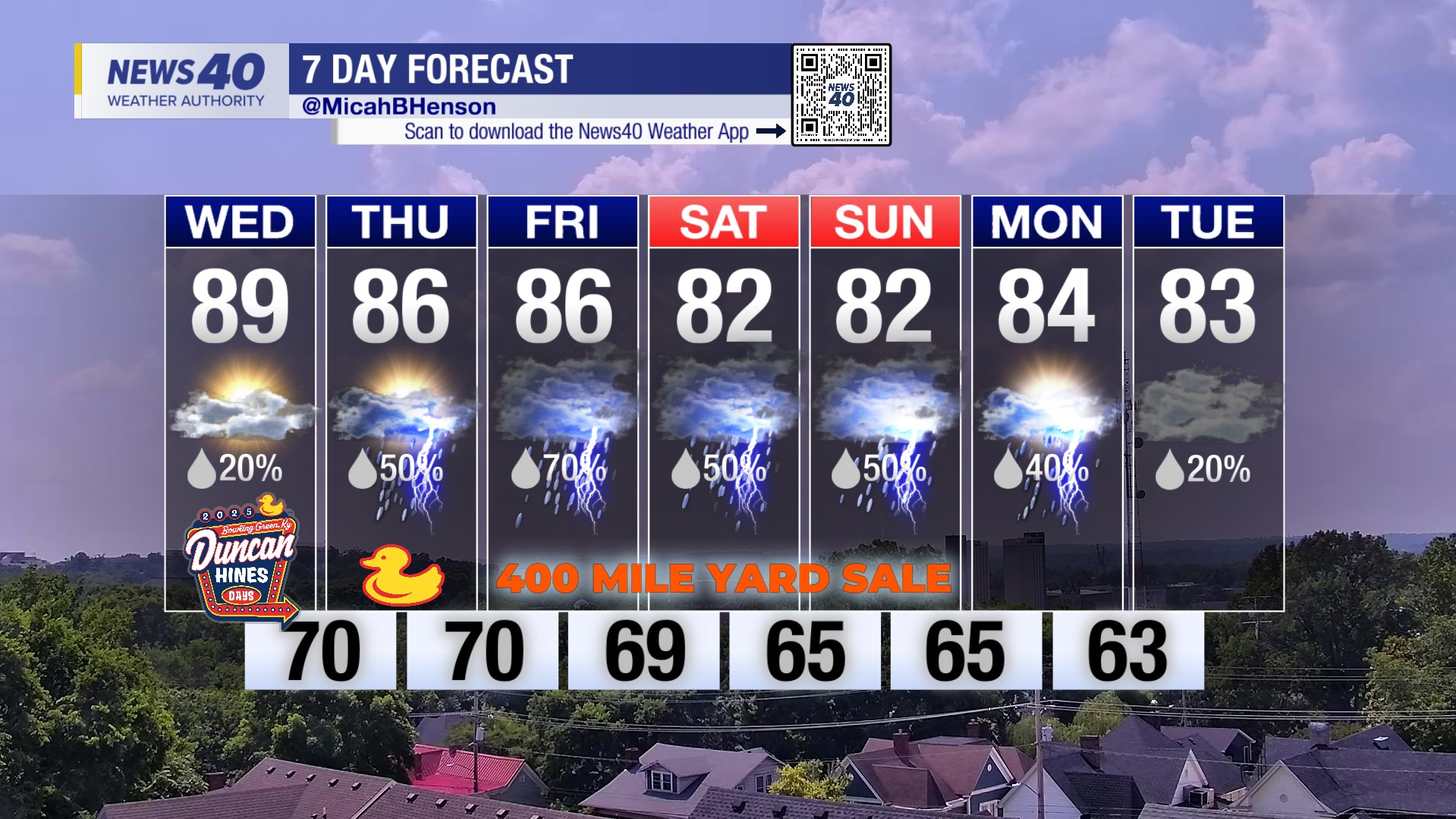 Weather - WNKY News 40 Television