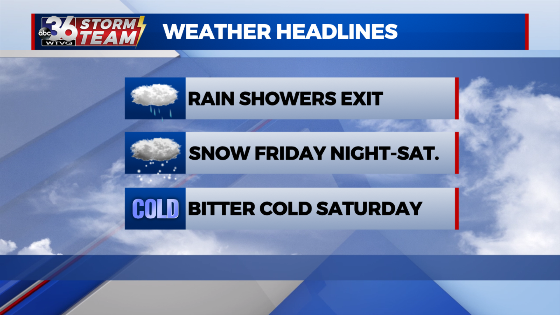 Rain exits east on Wednesday; Focus shifts to late Friday winter ...