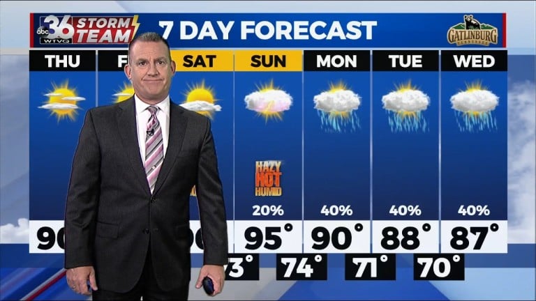 Weather - ABC 36 News