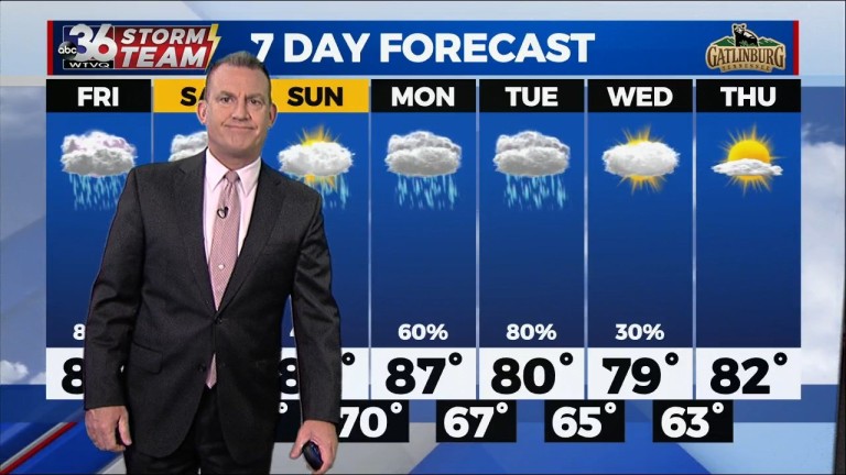 Weather - ABC 36 News