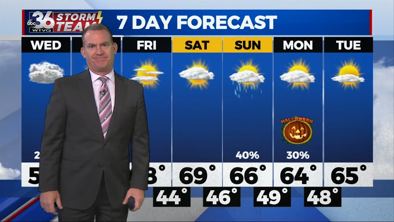 Cooler after some quick beneficial rain - ABC 36 News