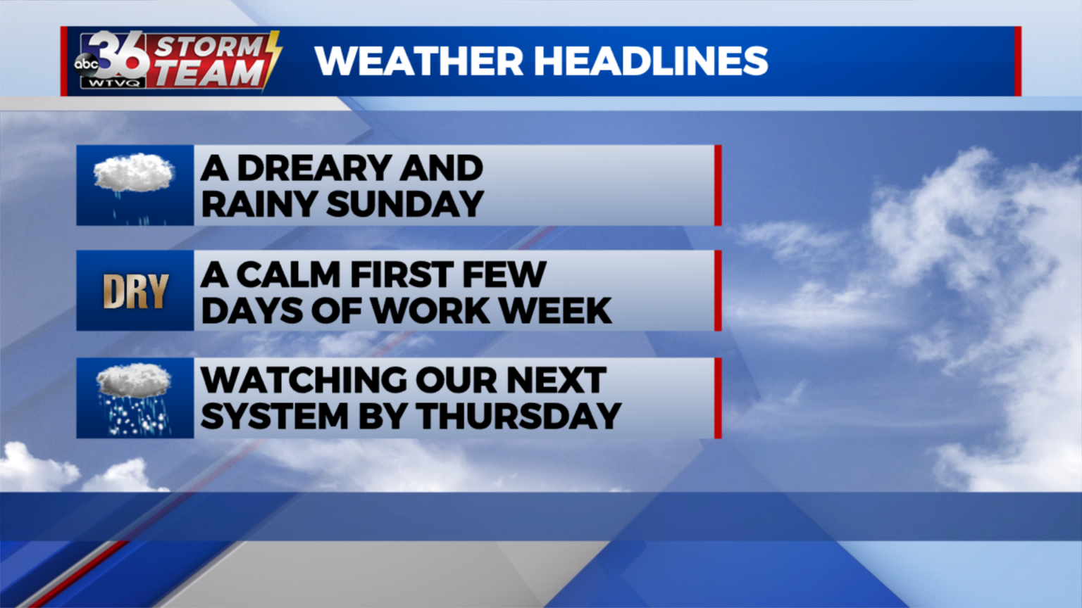 Weather - ABC 36 News