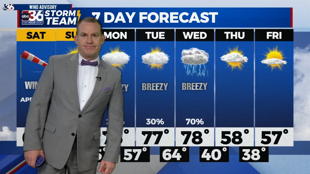 Lots of wind as April blow into Kentucky - ABC 36 News