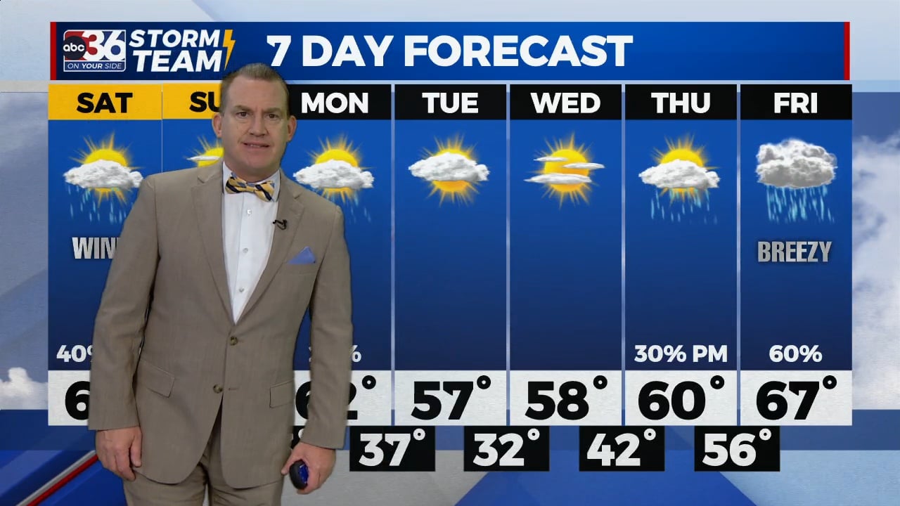 Winds crack up across the area to kick off the weekend - WTVQ