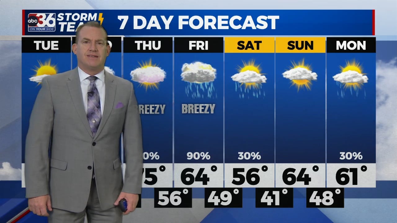 Temperatures trend up as spring offcially arrives - WTVQ