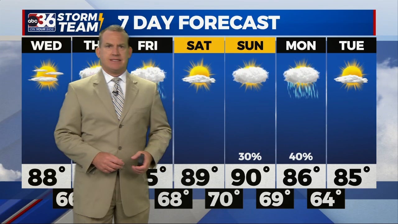 Nice early August weather continues one more day - ABC 36 News