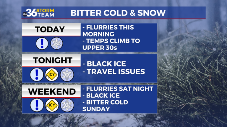 Weather - WTVQ