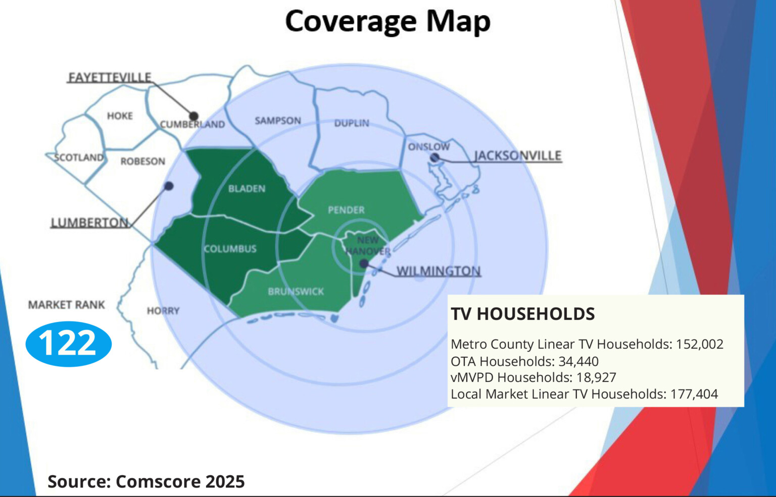 Advertise With WWAY - WWAYTV3