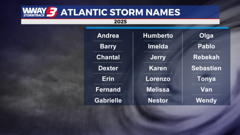 WWAY Hurricane Center - WWAYTV3